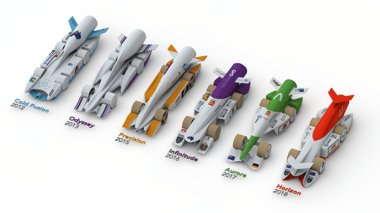 STEM Racing | REA Foundation