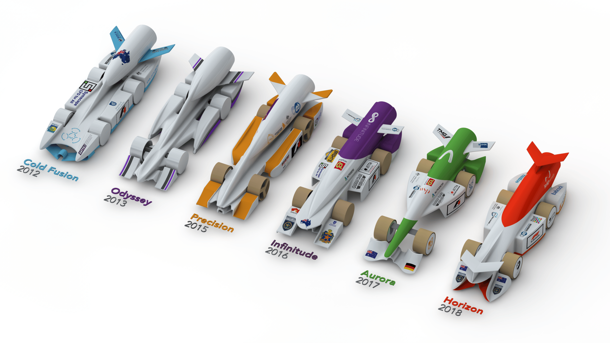 STEM Racing | REA Foundation